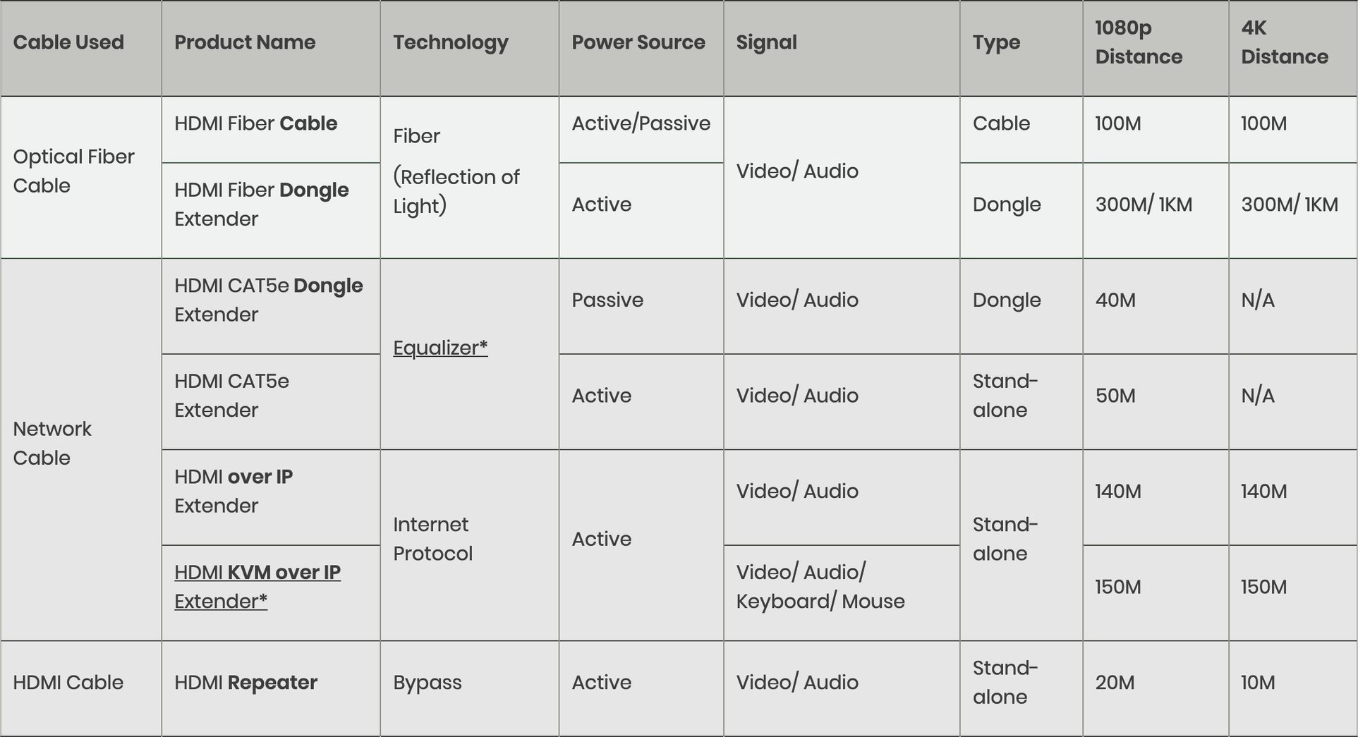 HDMI Extenders Uncovered: Find the Perfect Type for Your Setup 🖥️🔌