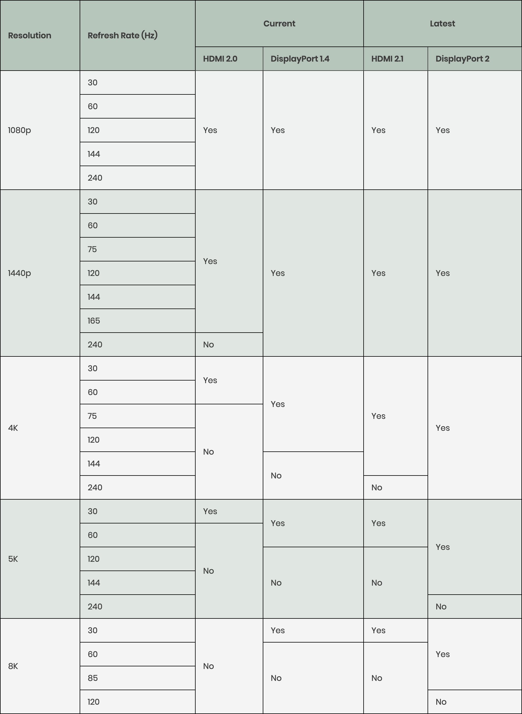 DisplayPort & HDMI Unraveled: Latest Comparisons, Advantages, and FAQs